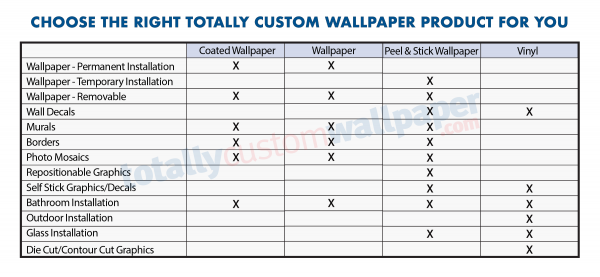 Choose the Right Wallpaper Product for You | Totally Custom Wallpaper